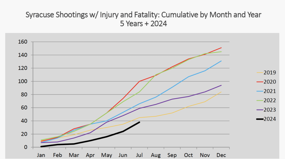 Using Data and Innovation to Reduce Gun Violence - Bloomberg Center for ...